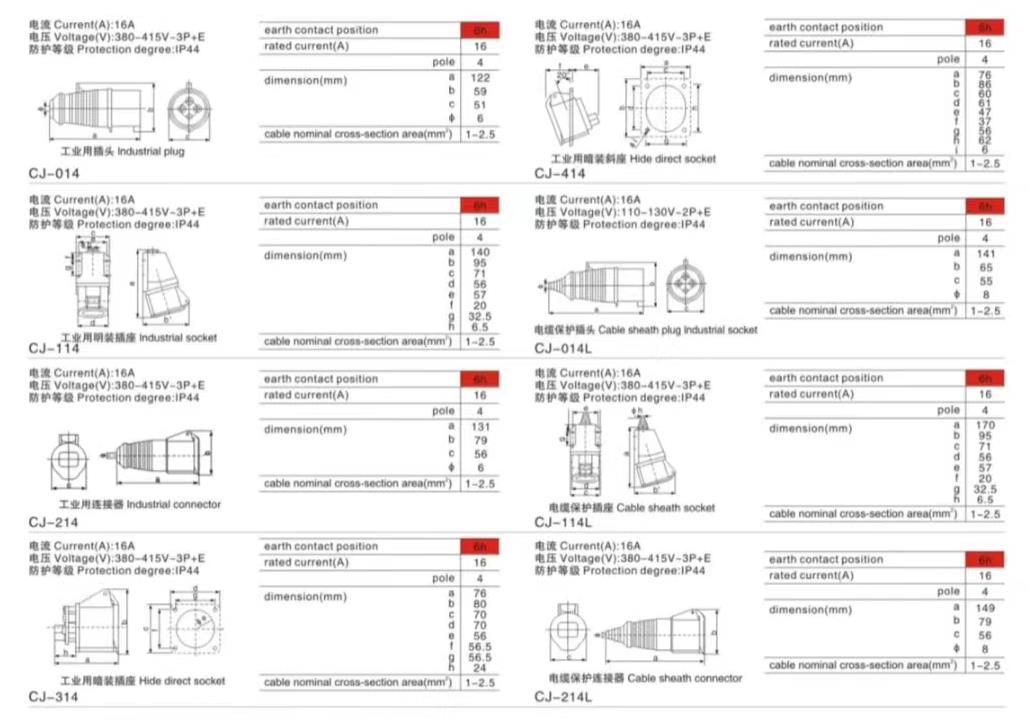 IP44 16A 380V-415V 4Pin Industrial Plugs,Sockets And Connectors - Buy ...
