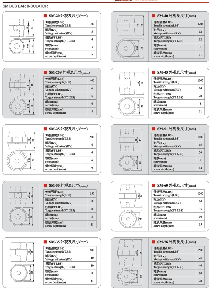 SM series busbar insulator - Buy SM series busbar insulator Product on ...